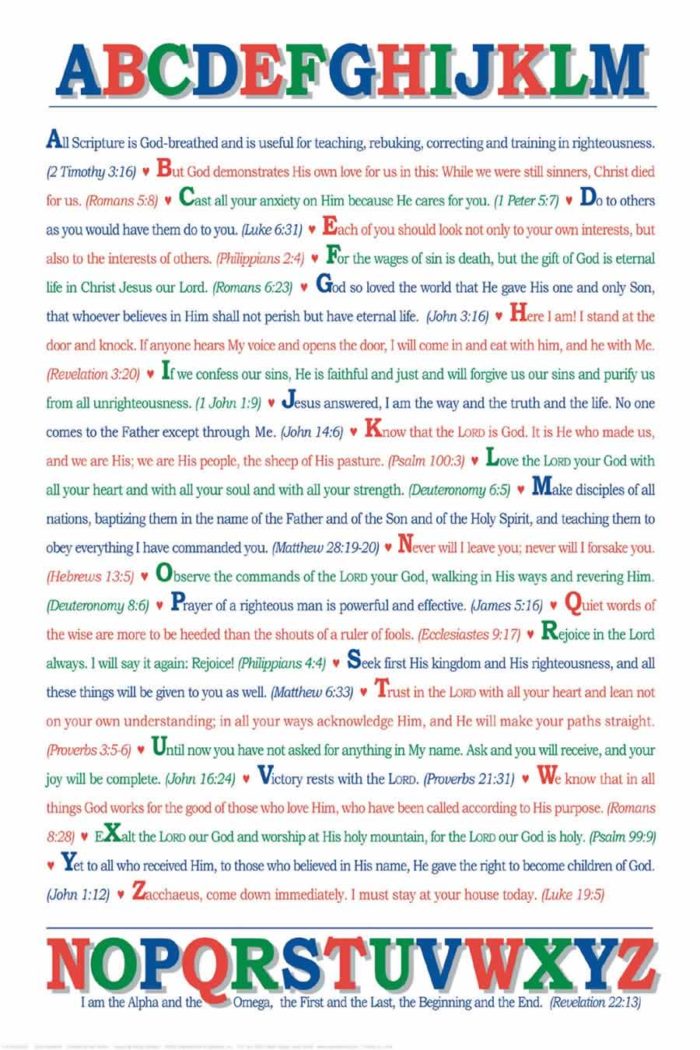 God's Alphabet poster | God's Alphabet banner for wall